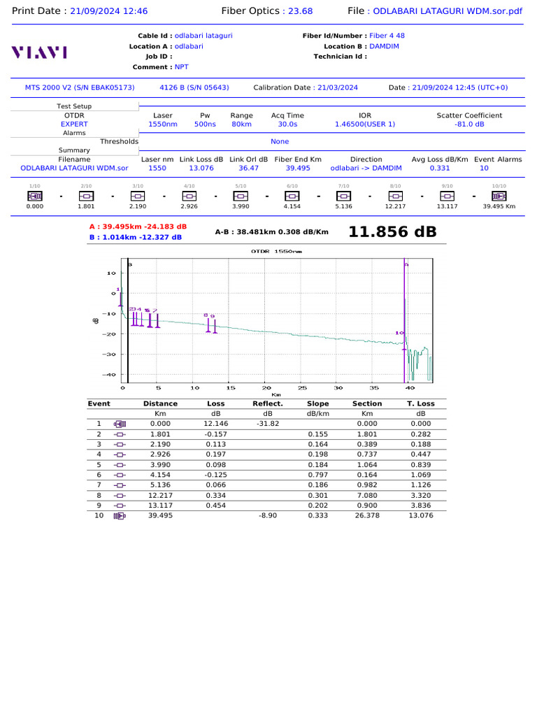Odlabari Lataguri WDM - Sor | PDF | Optical Fiber | Electromagnetic Spectrum