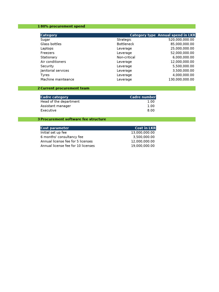 Procurement Digitization | PDF