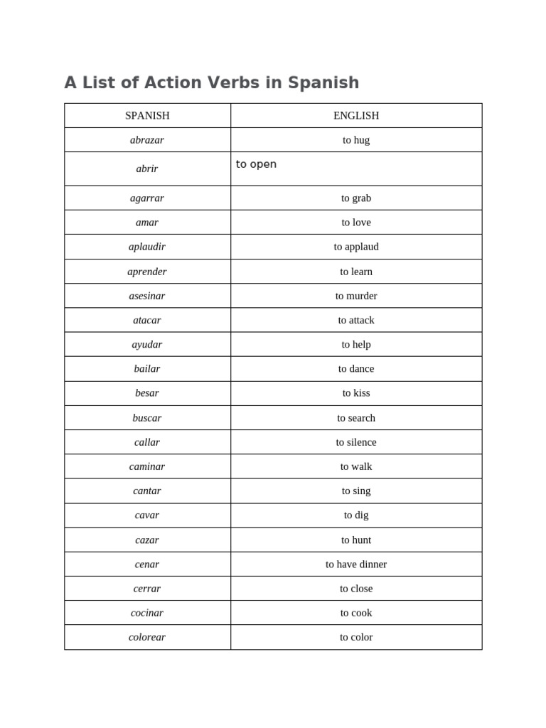 Action Verbs | PDF