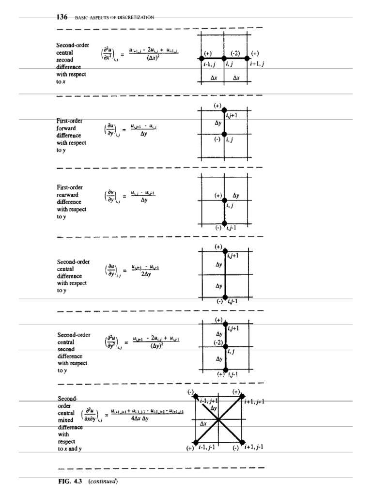 Computational Fluid Dynamics The Basics With Applications John D ...