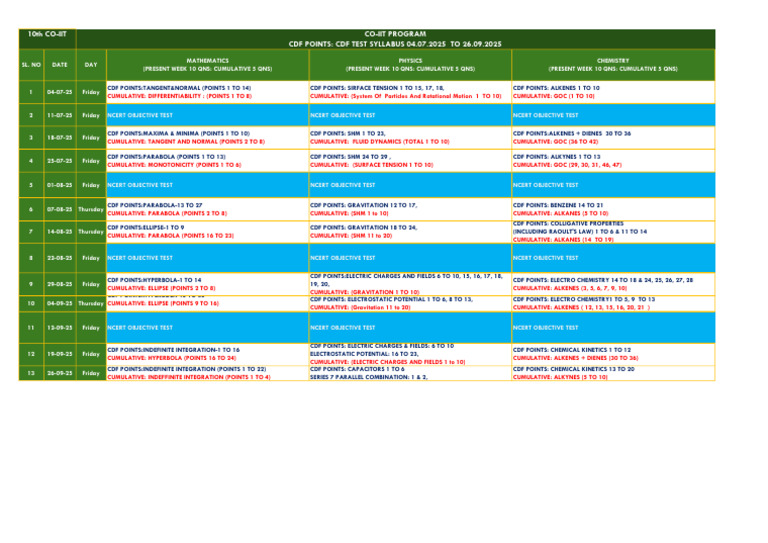 10th Co-Iit MPC CDF Points - Dated 09-06-2025 To 05-10-2025 | PDF | Mechanics | Classical Mechanics