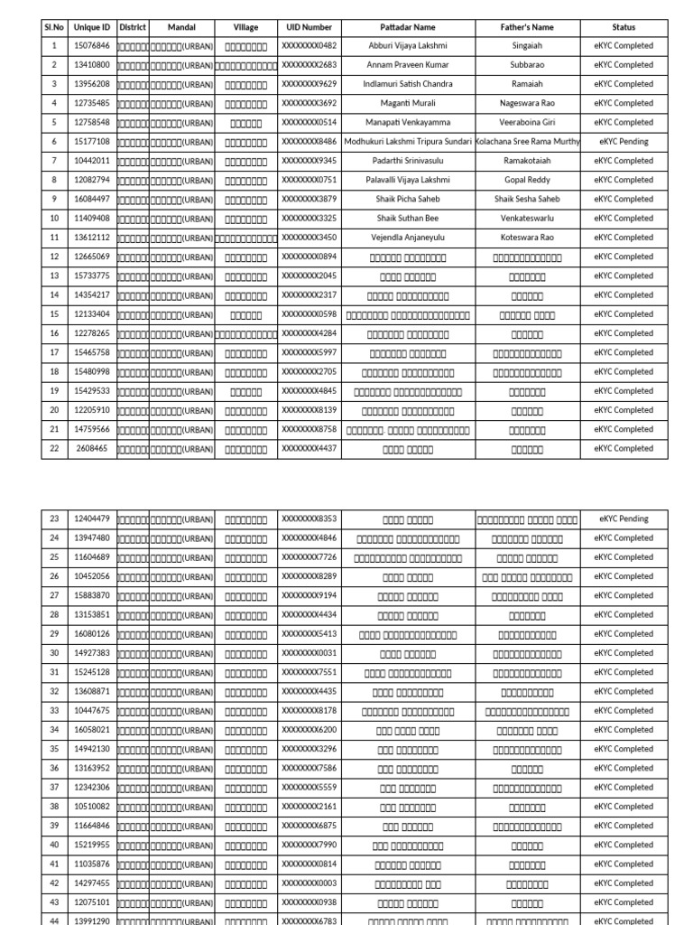 SL - No Unique ID District Mandal Village UID Number Pattadar Name ...