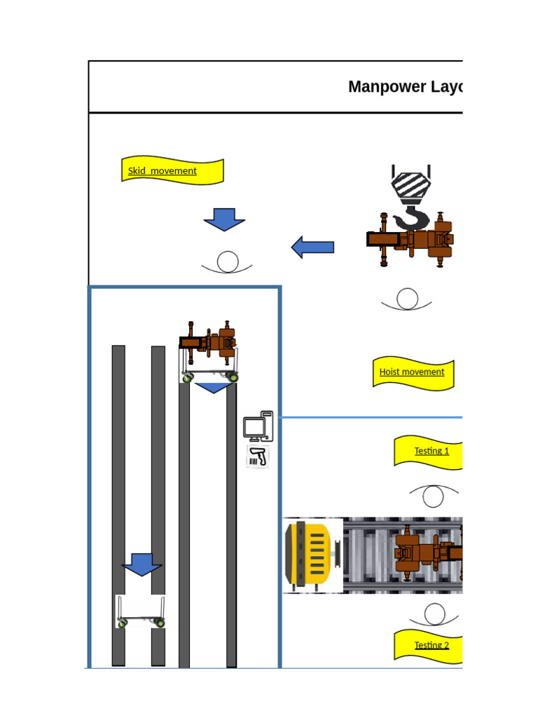 Manpower Layout Chart | PDF