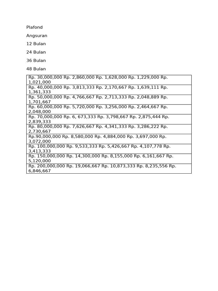 Plafon Tabel Ulamm | PDF