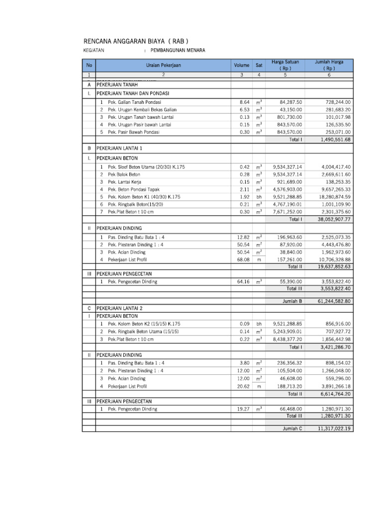 Rab Menara | PDF