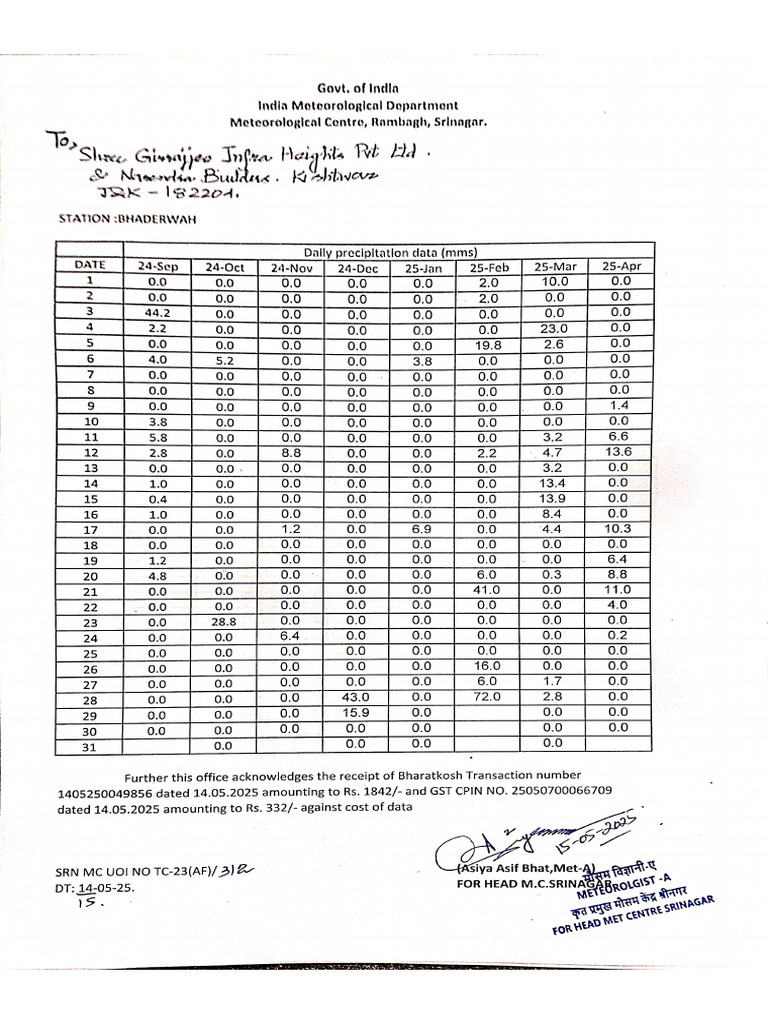 IMD Rainfall Data Sep-24 To Apr-25 | PDF