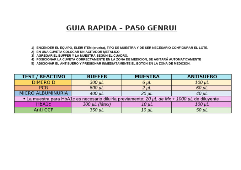 Guia Rapida | PDF