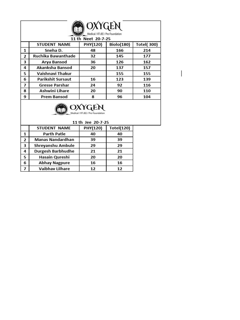 11 TH Neet & Jee 20-7-2025 | PDF