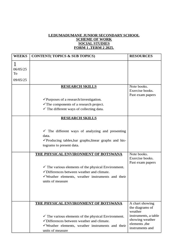 Scheme Form 1,2,3 Term 2 | PDF | Tourism | Botswana