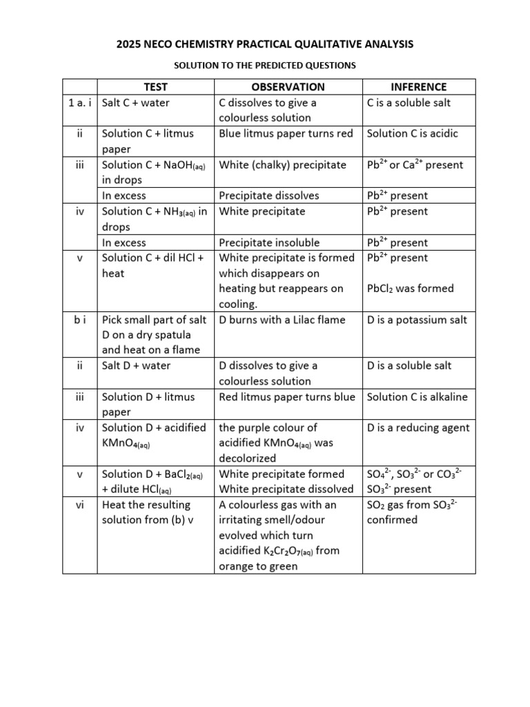 2025 Neco Chemistry Practical Qualitative Analysis Editted | PDF
