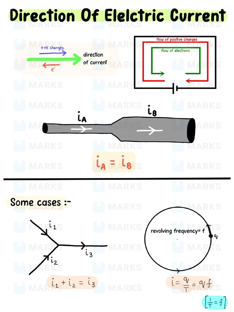 Current Electricity | PDF