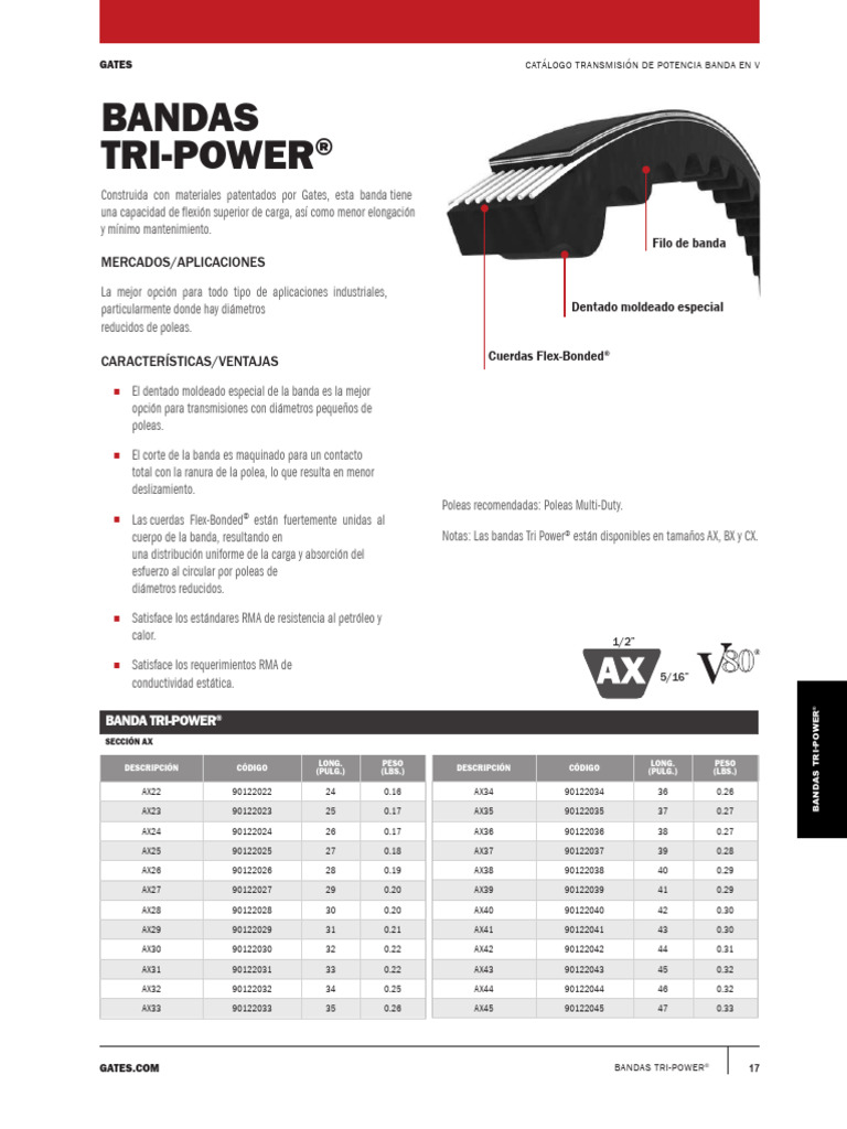 Medidas Bandas Tri-Power® Gates | PDF | Bienes manufacturados