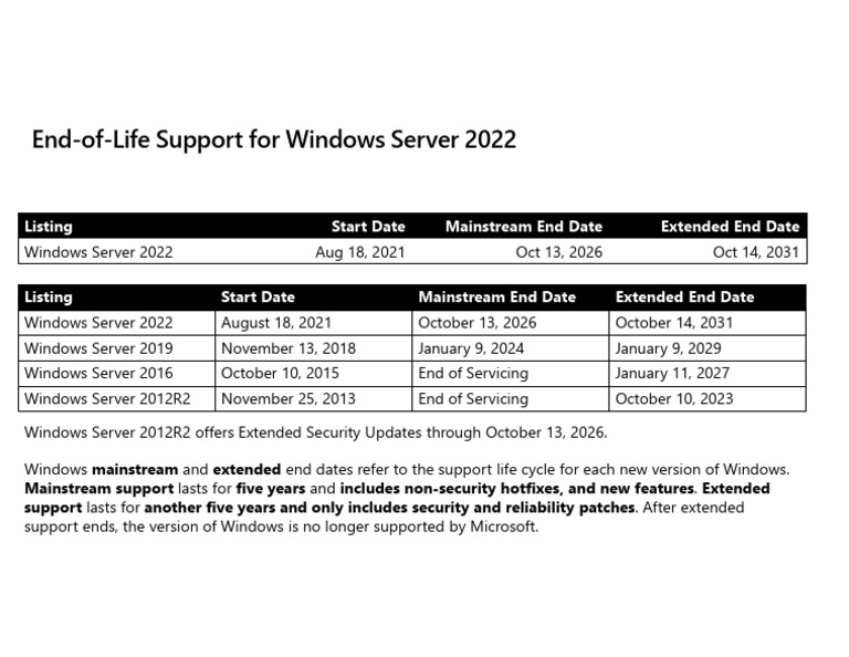 Windows Server 2022 Courseware 014 | PDF