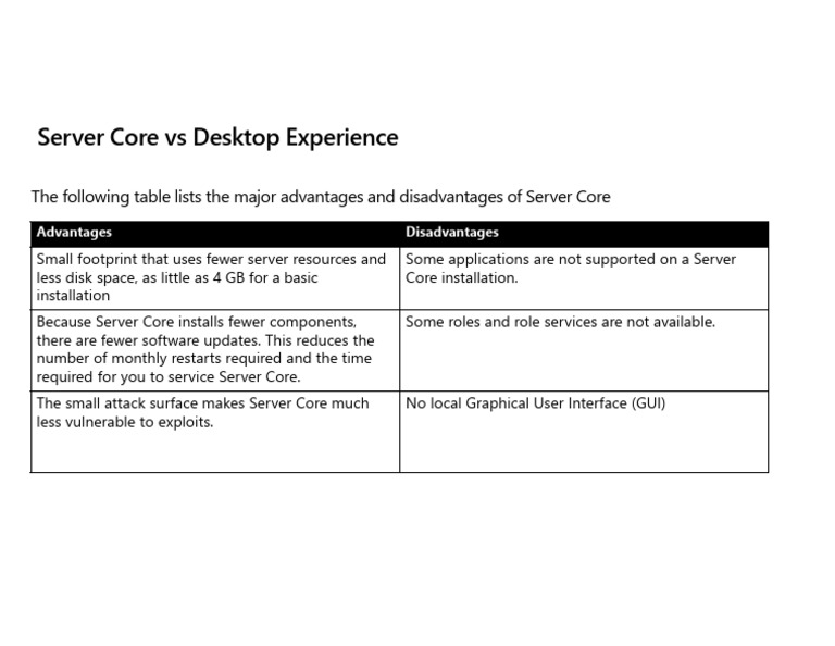 Windows Server 2022 Courseware 025 | PDF