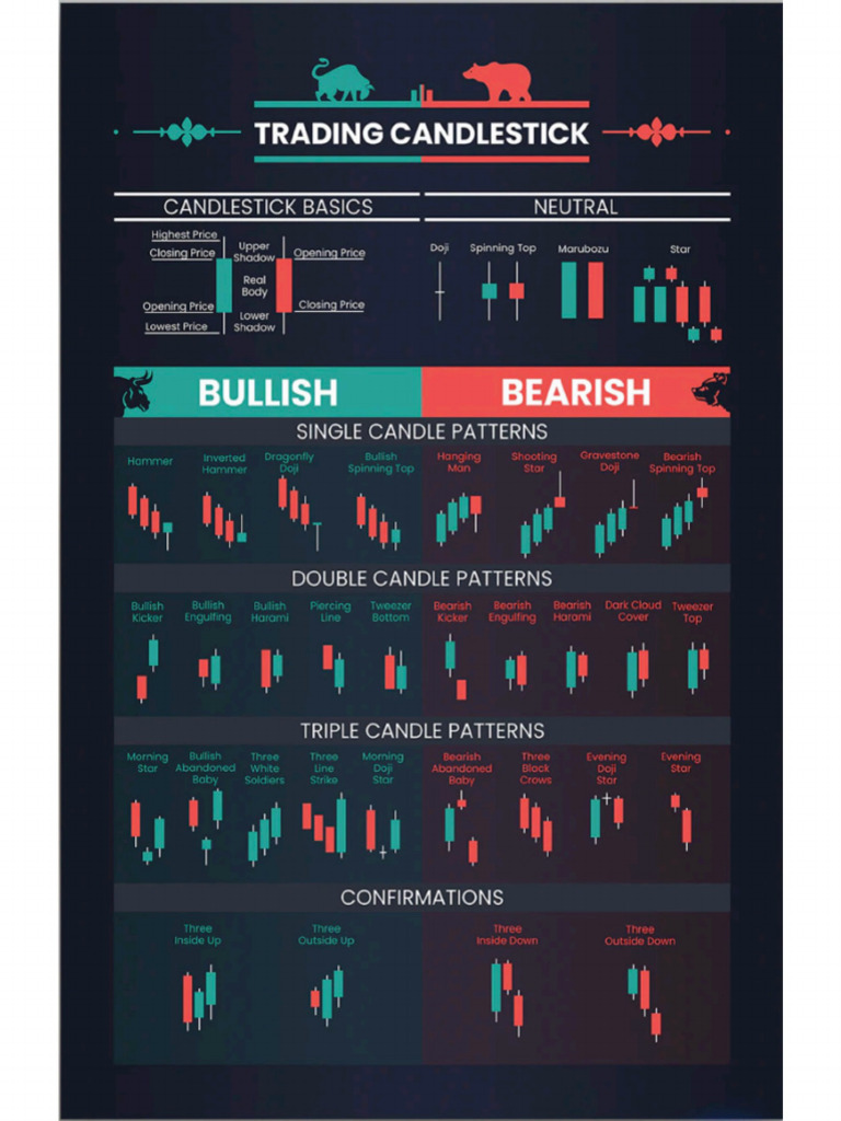 Chart Pattern Sheet Tarun K Trading | PDF