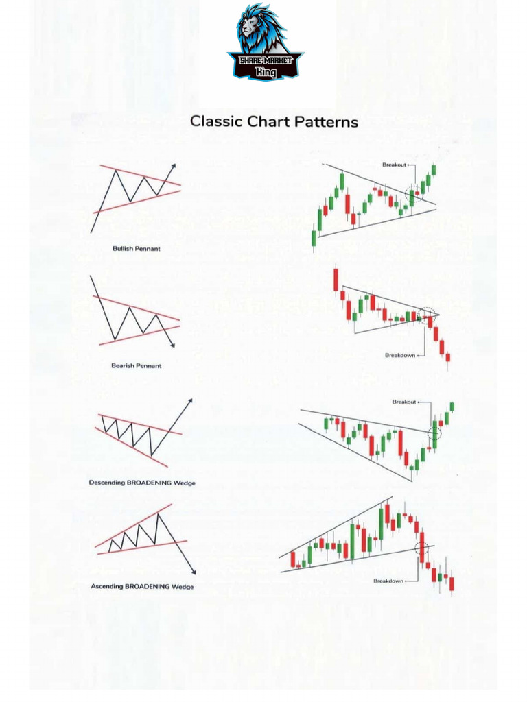 Classic Chart Patterns Tarun K Trading | PDF