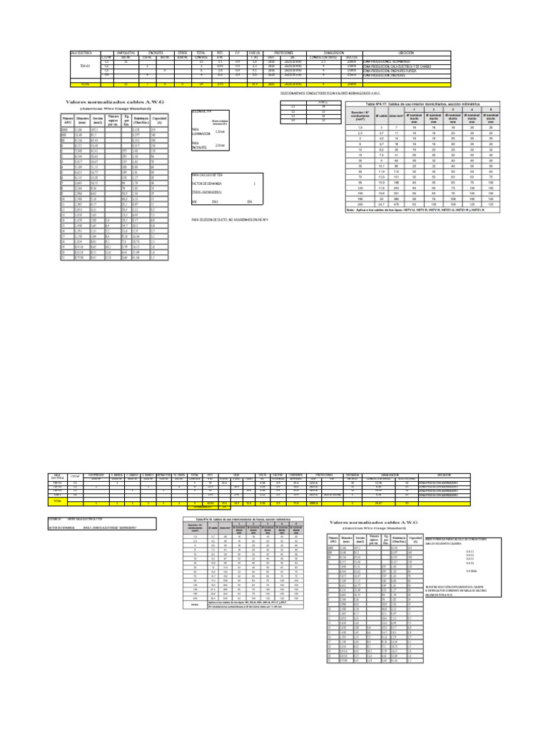 Cuadros de Carga | PDF