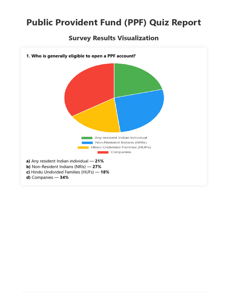 PPF Quiz Report | PDF