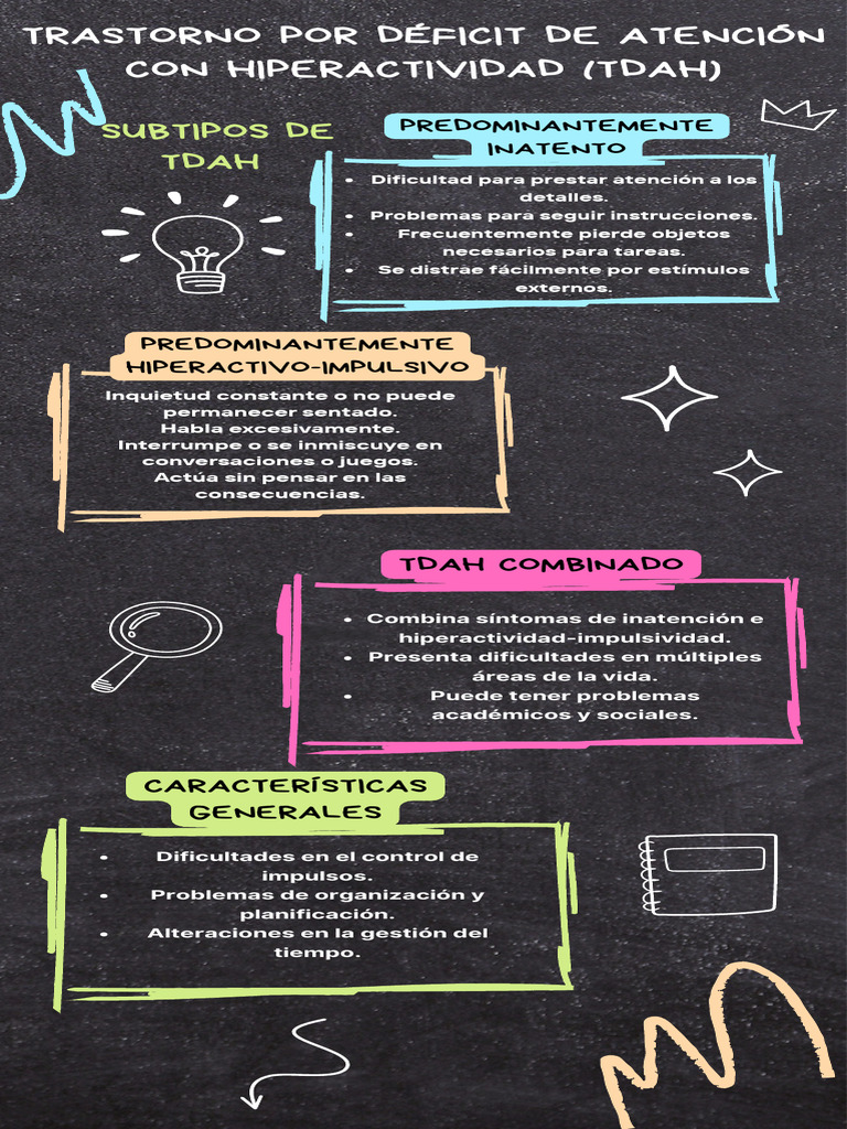 Infografia TDAH | PDF