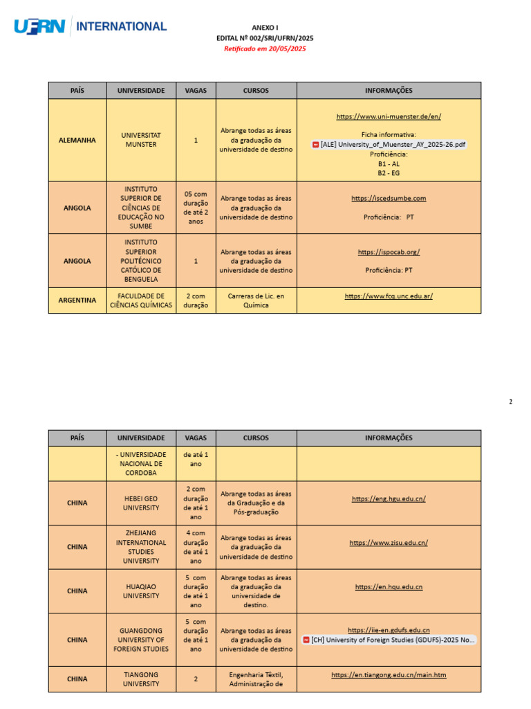 Anexo I Edital 01 2025.docx - Documentos Google | PDF | Science