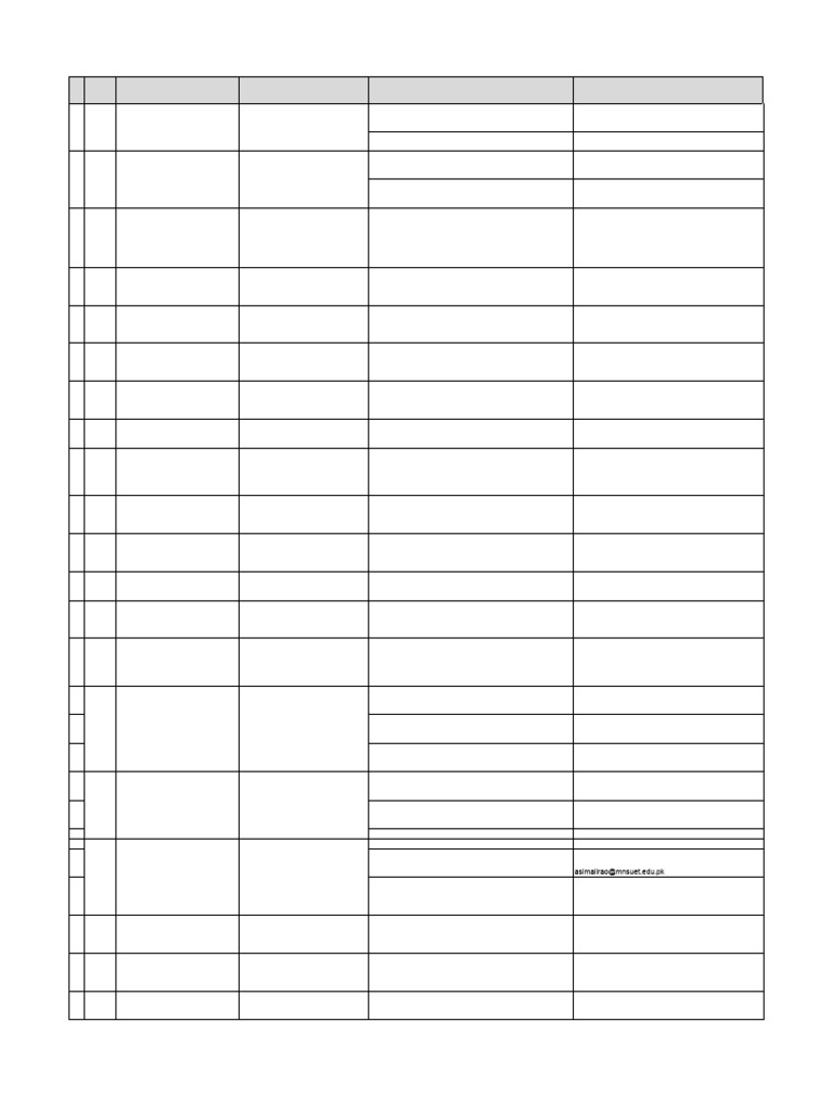 POCs and Focal Persons List2 | PDF | Pakistan