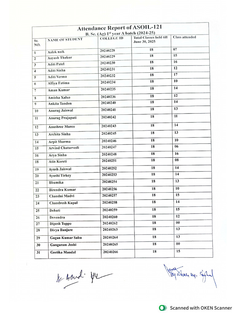 Attendance Report, ASOIL 121, Barch - A | PDF