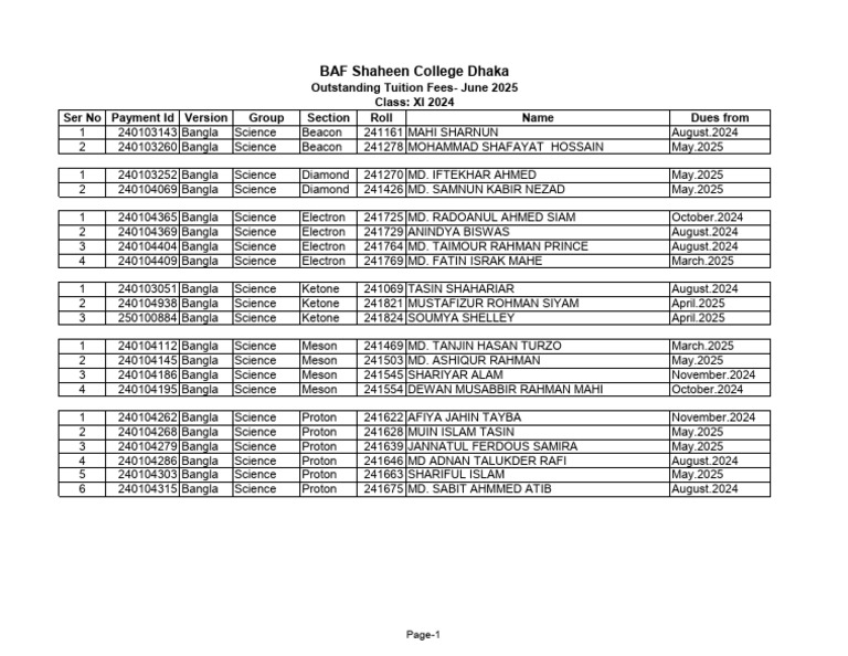 Due List - XI - SC - BV | PDF