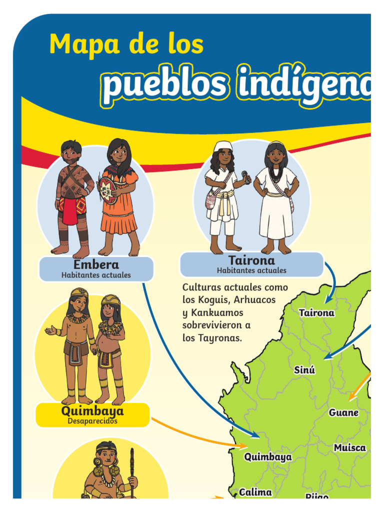 Pueblos Indígenas De Colombia Y Sus Características Pdf