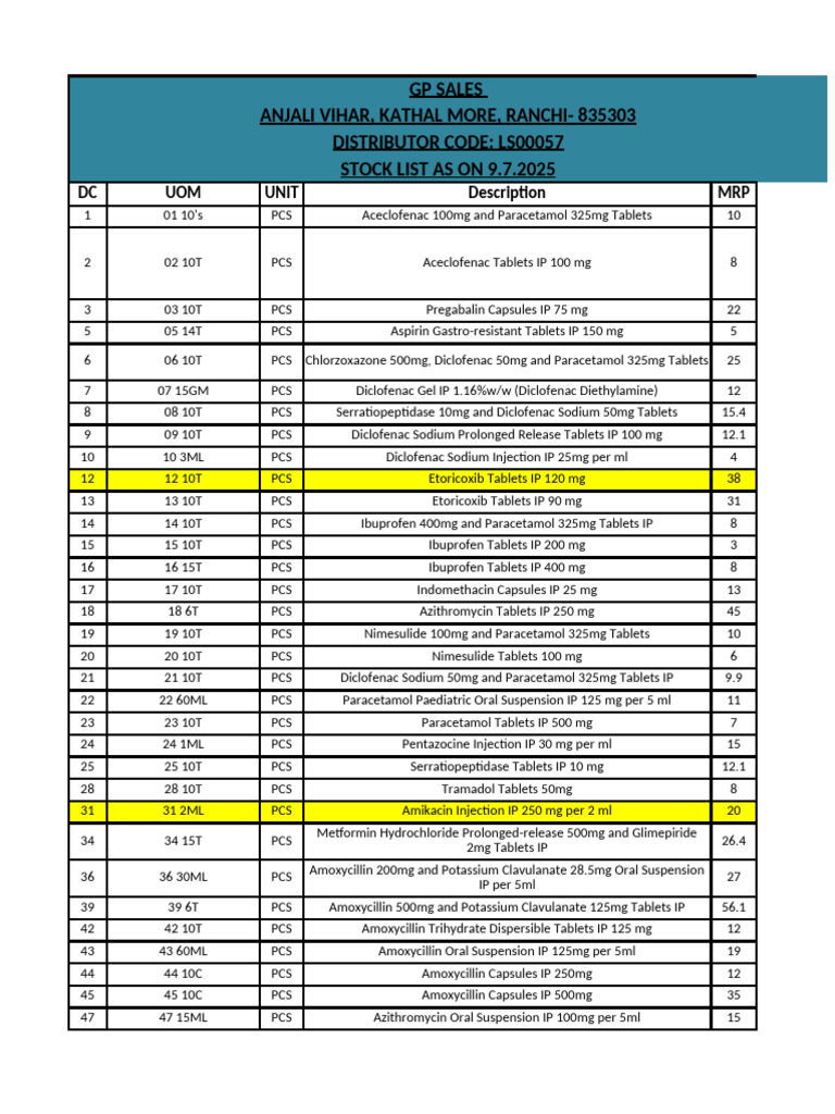 GP Sales Stock List July 2025 | PDF | Magnesium | Drugs