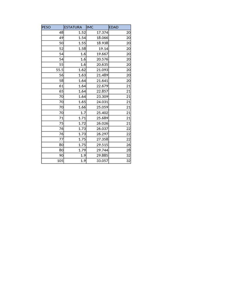 Tabla de Frecuencias IMC | PDF
