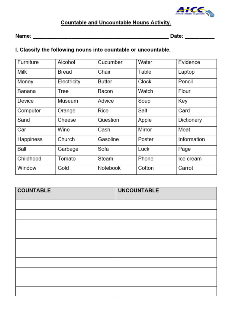 Countable vs Uncountable Nouns Activity | PDF