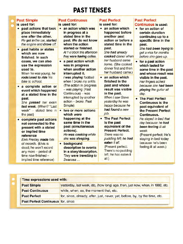 Past Tenses Practice 1 | PDF