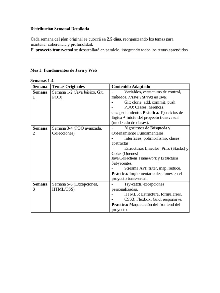 Distribución Semanal Detallada | PDF | Json | Java (lenguaje de programación)