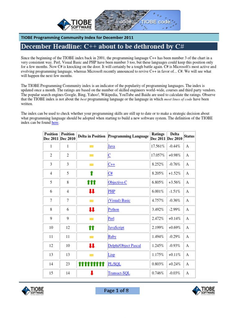 Tiobe Programming Community Index For December 2011 Pdf Programming Language Web Search Engine 
