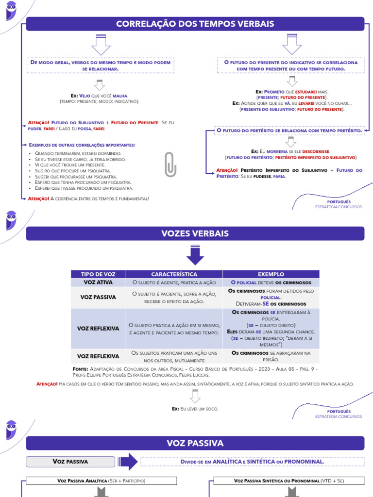 Mapa - Mental - Aula 05 | PDF | Assunto (gramática) | Linguística
