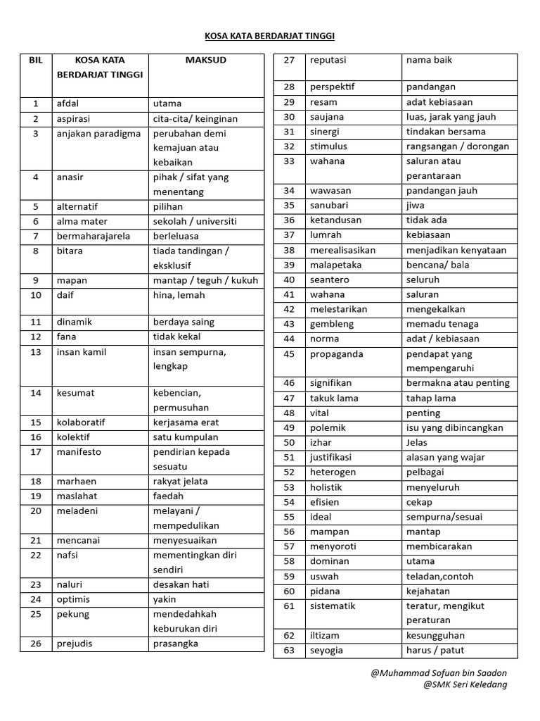 Kosa Kata Berdarjat Tinggi | PDF