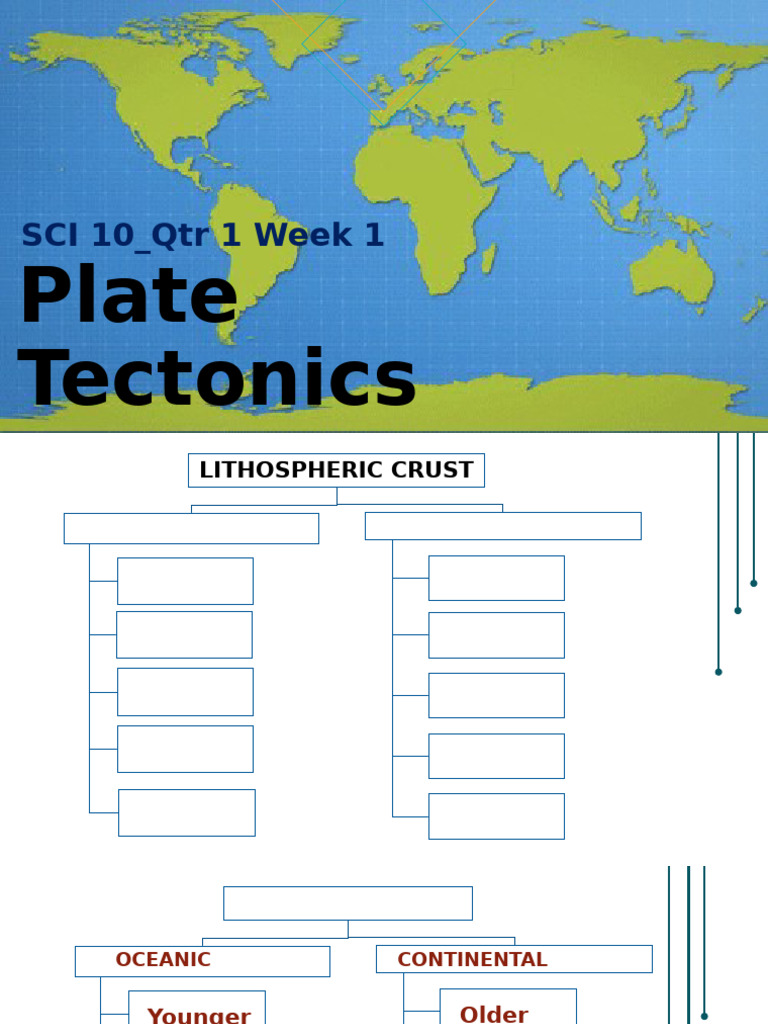Understanding Plate Boundaries | PDF | Plate Tectonics | Structure Of ...