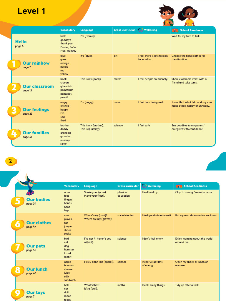 Early Learning Vocabulary Guide | PDF