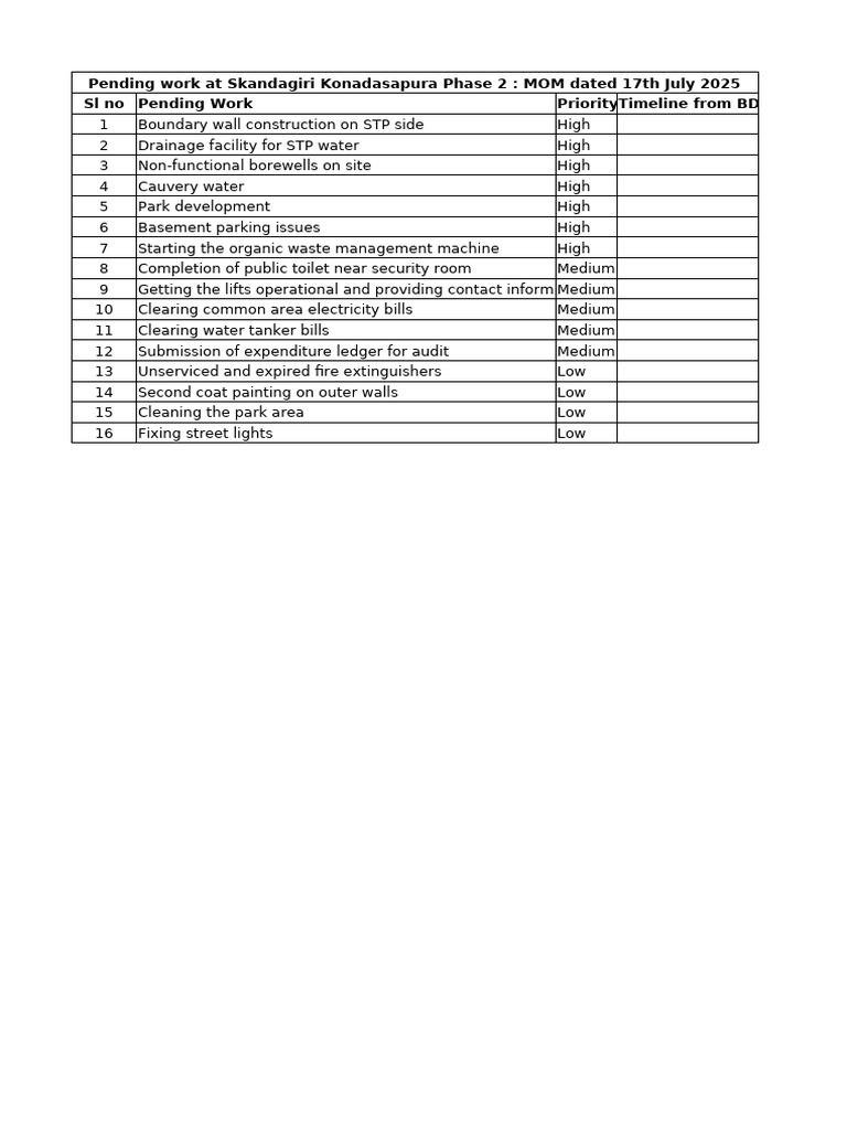 Pending Work at Skandagiri Phase 2 | PDF