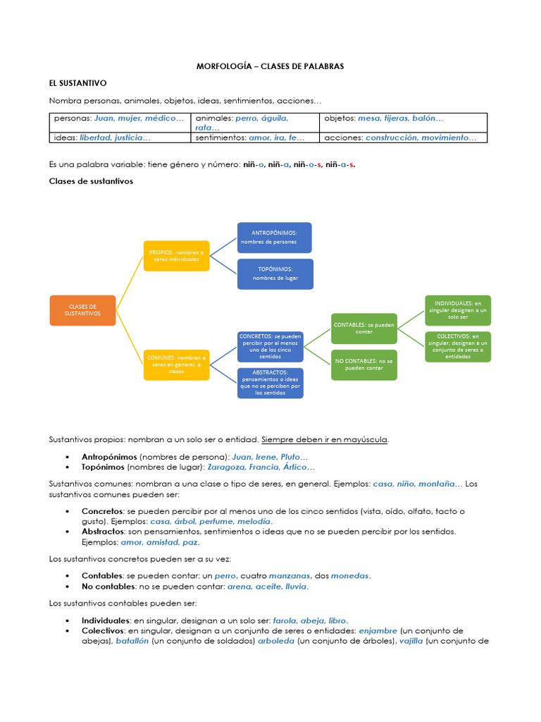 Repaso Clases Palabras Sustantivo y Adjetivo 2 | PDF | Género ...