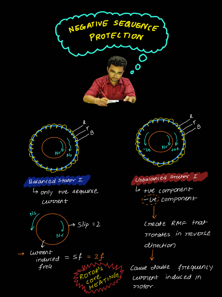 L73 - Negative Sequence Protection | PDF