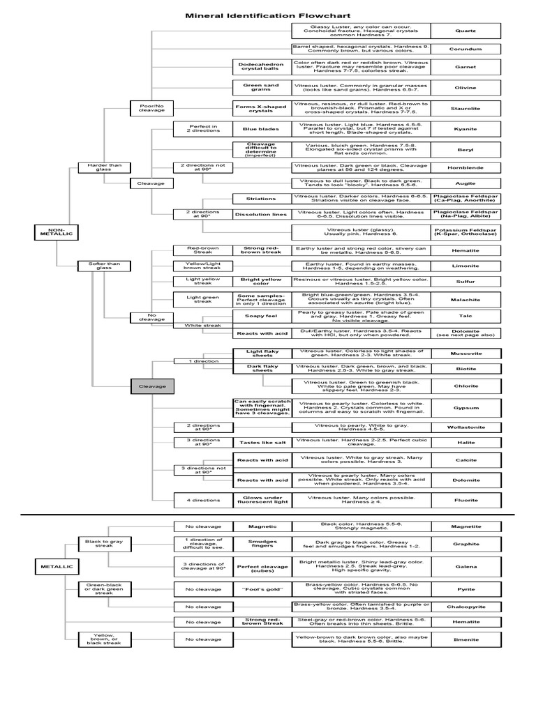 Mineral Identification Flowchart | PDF | Minerals | Mineralogy