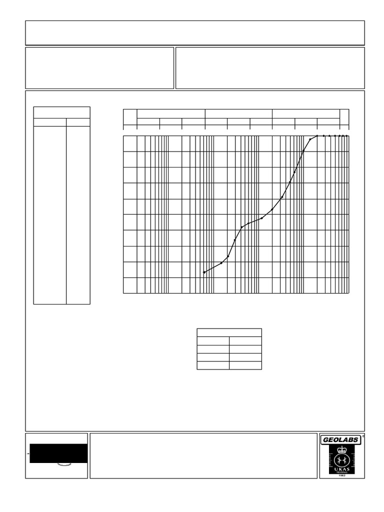 Particle Size Distribution (Graphics) | PDF | Polycyclic Aromatic ...