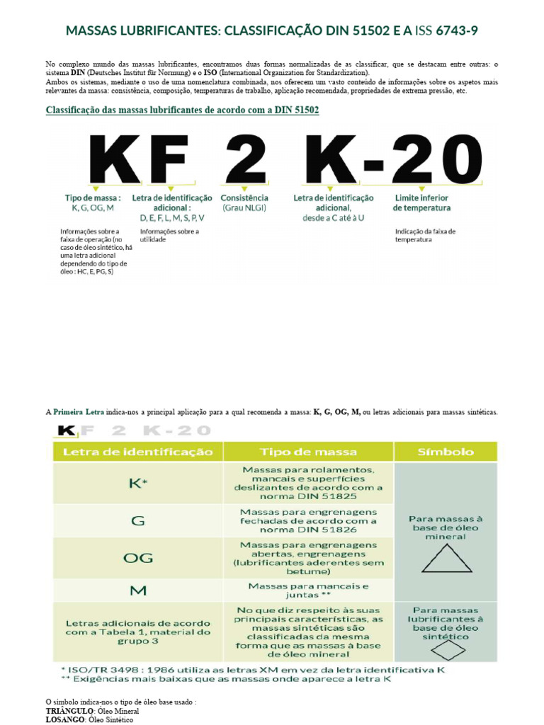 Classificação Din 51502 e A Iso 6743-9 | PDF | Temperatura | Minerais