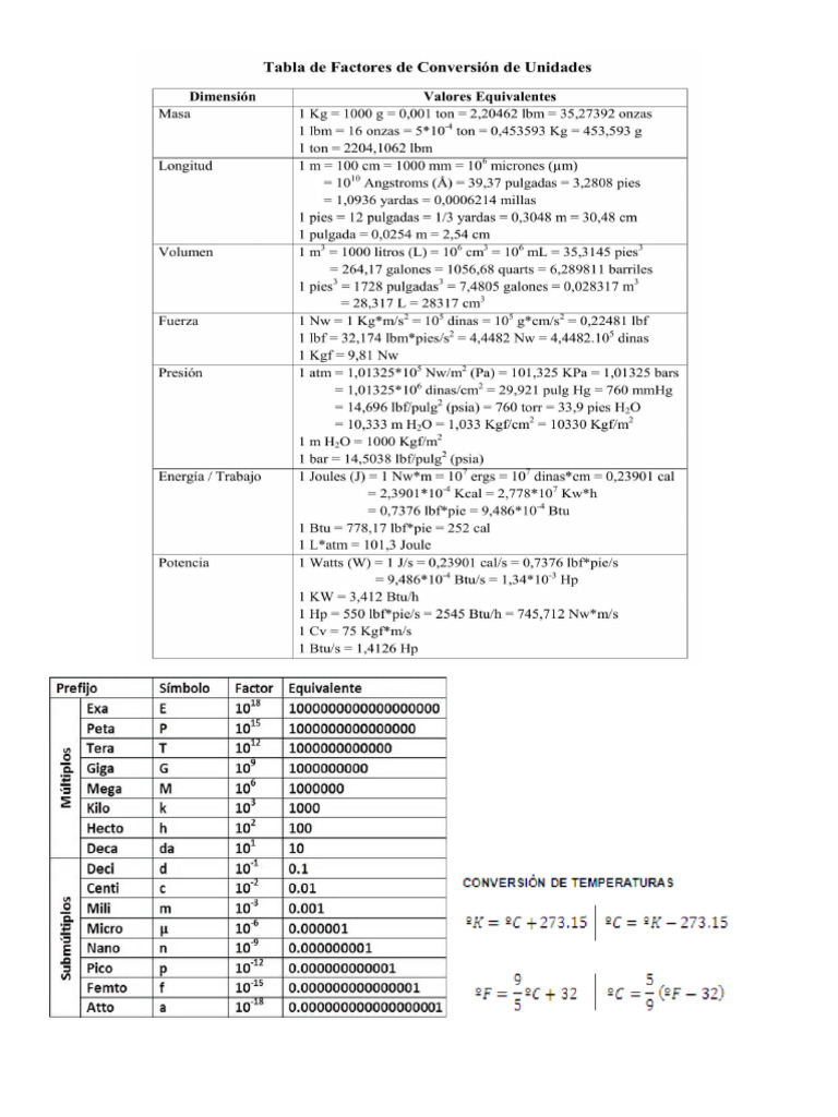 Tabla de Conversiones | PDF