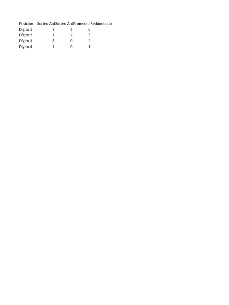 Prediccion Loteria Dorado Con Formulas | PDF
