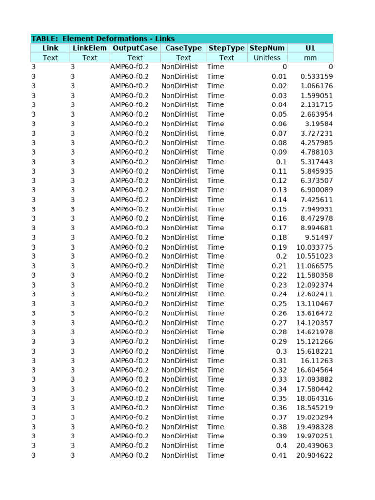 Disp-Force Curve F0.15 | PDF