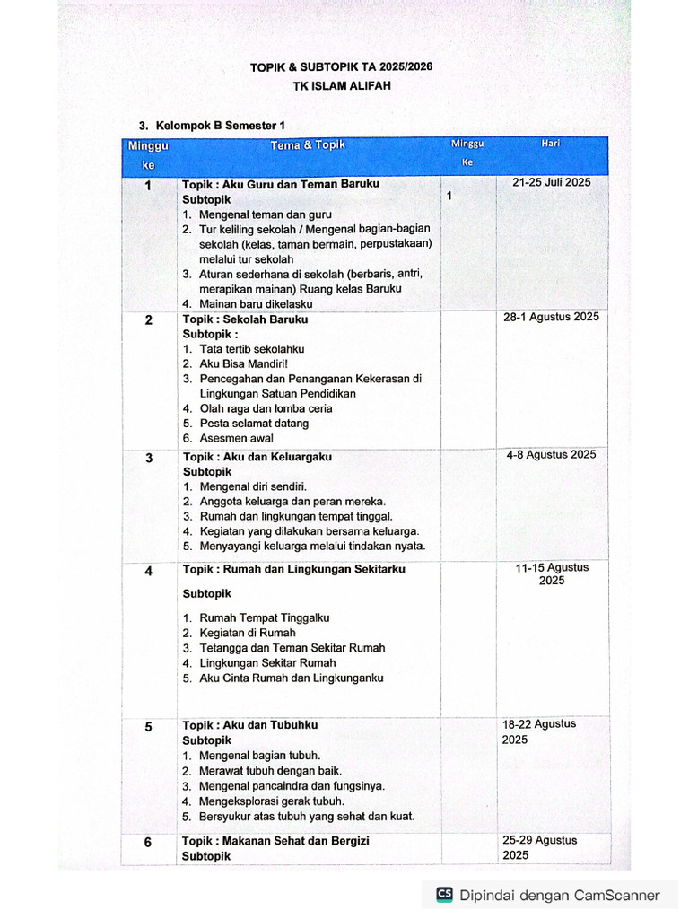 Materi Kegiatan TK B 25-26 | PDF