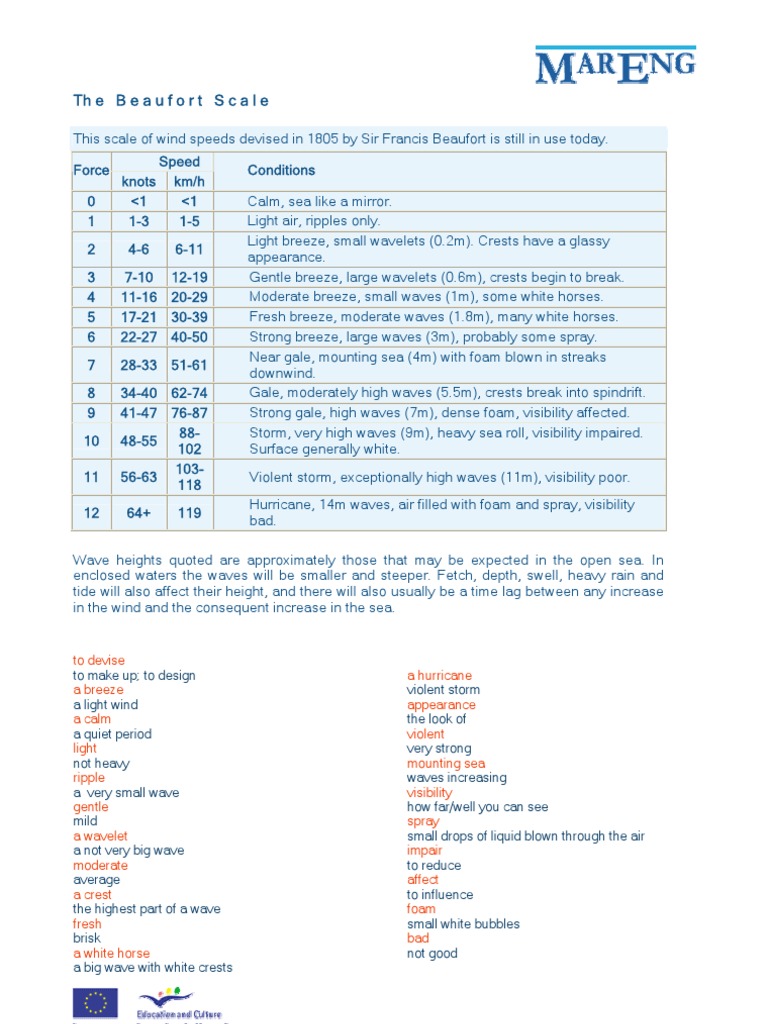 Beaufort Scale of Wind Speeds | PDF | Travel | Art