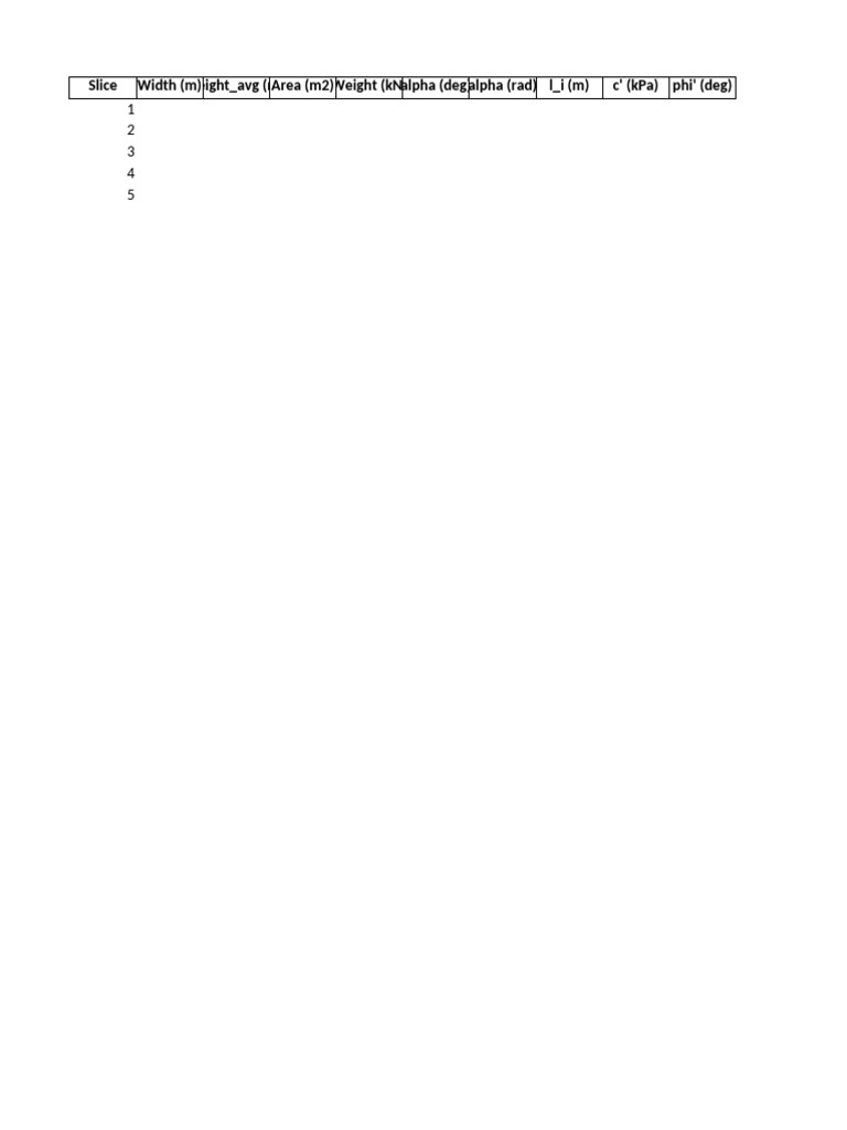 Fellenius Stability Template | PDF